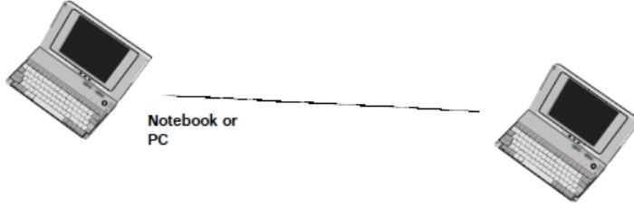 Serial Port Profile role - Server/Client, Host/Device : 네이버 블로그