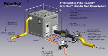 PetroHab™ Launching Innovative ATEX Certified Automatic Shut Down ...