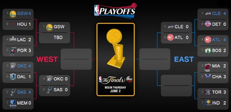 2016-4-30 NBA PLAYOFFS : 네이버 블로그