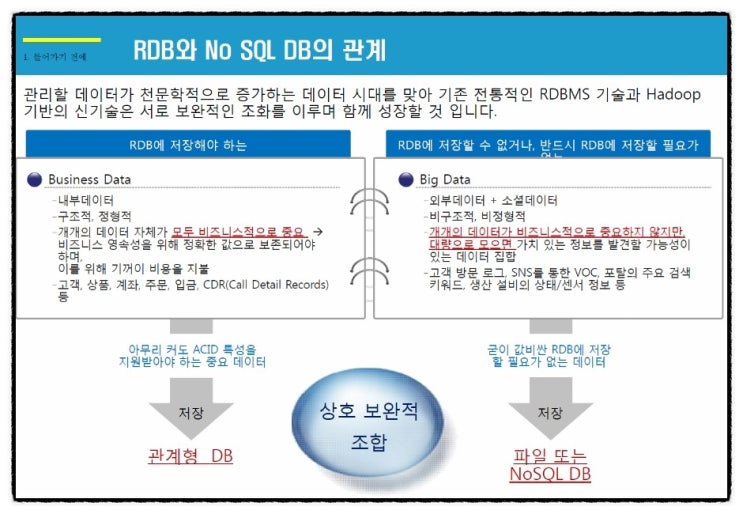 RDB와 NO SQL DB의 관계,RDB의 중요성,SQL의 중요성 : 네이버 블로그