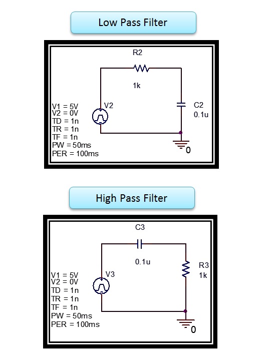 Low pass filter, High pass fillter : 네이버 블로그