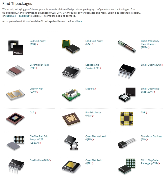 Package형태별 Datasheet : 네이버 블로그