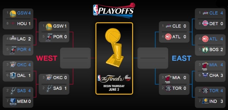 2016-5-3 NBA PLAYOFFS : 네이버 블로그