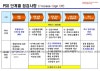 Sq인증 Pso 단계별 점검사항 Process Sign Off신작 개발 금형 Isir 고객 승인서 절차apqp검사협정서