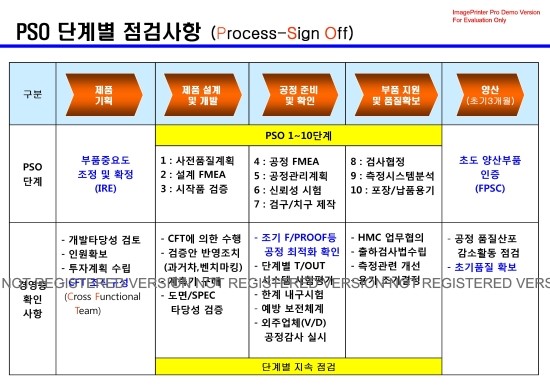 Sq인증 Pso 단계별 점검사항 Process Sign Off신작 개발 금형 Isir 고객 승인서 절차apqp검사협정서