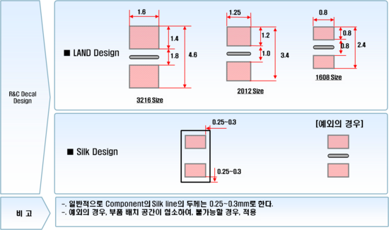PCB Decal Design : 네이버 블로그