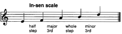 58. [15장]-Pentatonic Scales... 3편 In-Sen Scale과 Altered Pentatonic ...