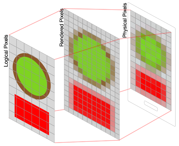 물리적 해상도(Physical resolution) vs 논리적 해상도(Logical resolution) 그리고 디바이스 픽셀 비율(Device pixel ratio ...