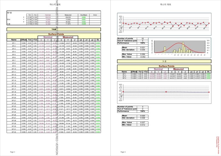 신작금형 공정 능력도/ 히스토그램(Histogram)/초기 공정 능력도/CAPA 분석표/cpk/cp/cpu/cpl/pp/ppu ...