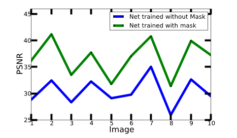 Mask-specifi c inpainting with deep neural networks 논문 연구 : 네이버 블로그