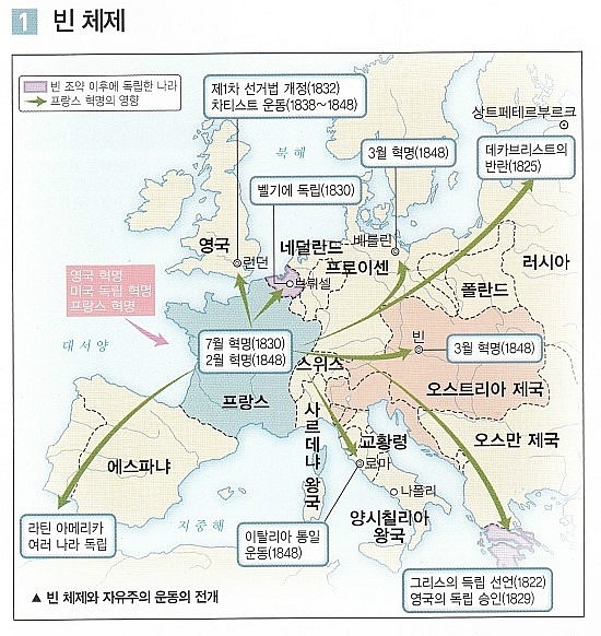 프랑스 혁명이후 자유주의와 민족주의의 물결이 유럽을 휩쓸다 네이버 블로그