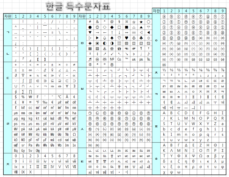 특수문자표 네이버 블로그