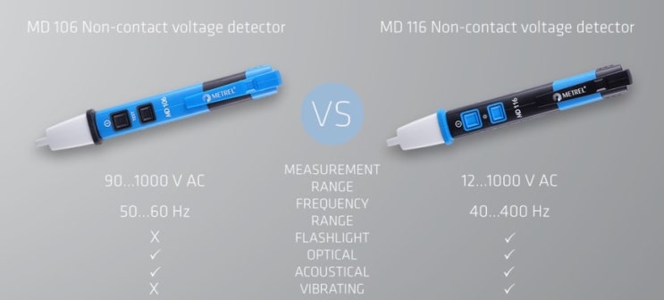 [METREL] 비접촉전압감지기 MD-106,MD-116 소개 : 네이버 블로그