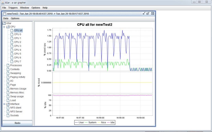 [펌]SAR(System Activity Reporter)를 이용한 시스템 모니터, lunux sar, ksar : 네이버 블로그