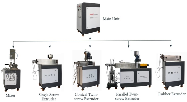 Hapro Torque Rheometer 토크 레오미터, 유사 브라벤더 Brabender 하케 HAAKE 장비 : 네이버 블로그
