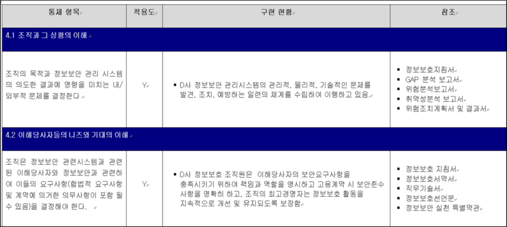 ISO 27001 ISMS 심사시 적용성 보고서 (SOA) : 네이버 블로그