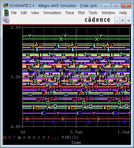 Plot에서 Trace Symbol을 제거하기 : 네이버 블로그