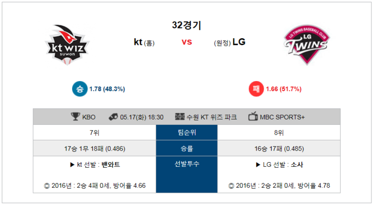 kt vs LG : 네이버 블로그