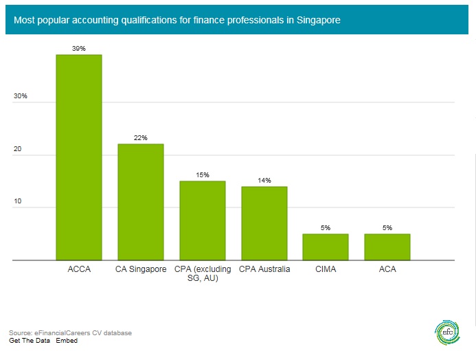 ACA, ACCA, CA, CPA, CIMA: which accounting qualification will get you a ...
