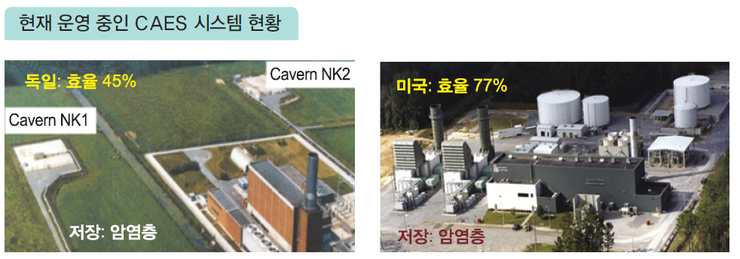 단주기 플라이 휠 시스템과 장주기 에너지 저장 시스템 그린에너지 전략 로드맵 2011 에너지 저장 장치ess 012