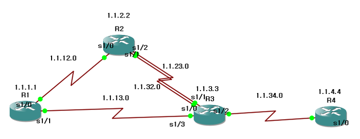 [GNS3] RIP 정보인증&정보인증차단&매트릭 : 네이버 블로그
