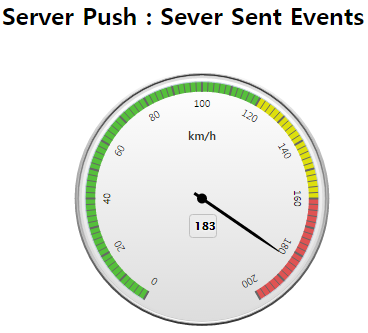 [Spring Boot]Server Push #3 : Server Sent Events , SseEmitter : 네이버 블로그