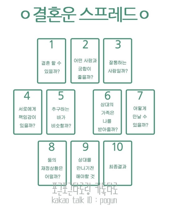 타로 배열법 결혼운 스프레드 타로배우기 타로해석 네이버 블로그