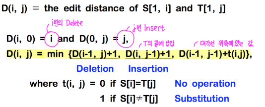 Edit Distance Problem 편집거리 문제-Dynamic Programming : 네이버 블로그