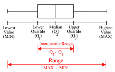 box and whisker plot. Mean. Median : 네이버 블로그