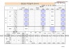 Sq인증5스타 생산실적 주간 업무 보고서서식양식문서공정검사 실적 설비 가동율생산실적생산성생산현황 설비관리