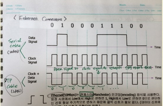Module Interface, DCE/DTE : 네이버 블로그