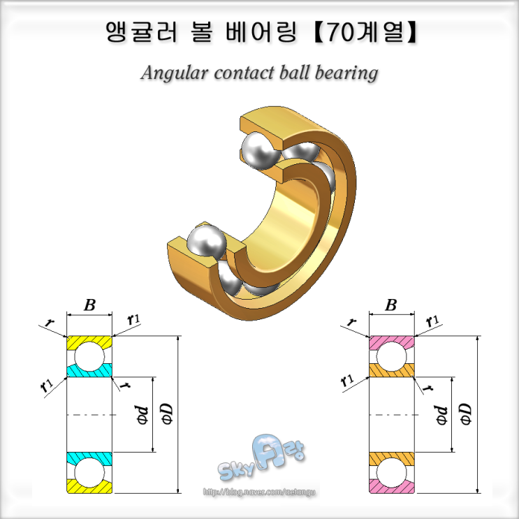 기계요소설계 Ks 규격 앵귤러 볼 베어링 70계열 Ks B 2024 네이버 블로그