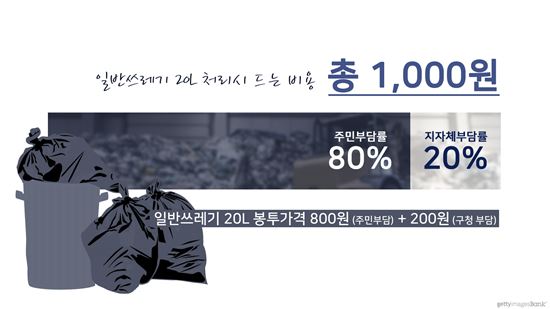 팝콘경제 쓰레기 종량제 봉투 가격 지역마다 다른 이유는 네이버 블로그