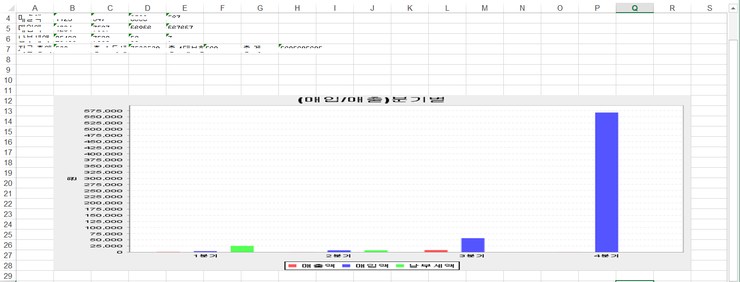 [Java] 엑셀에 데이터 차트를 그려서 다운받기. : 네이버 블로그