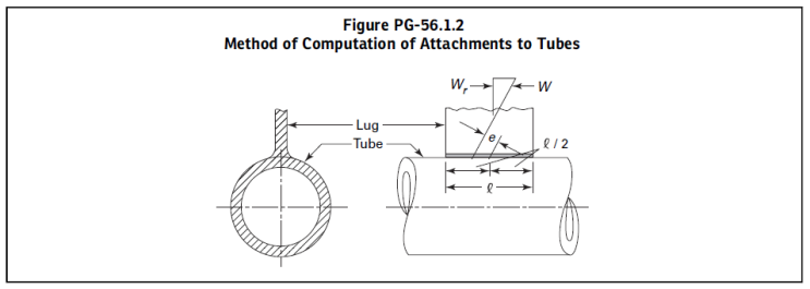ASME Section I 해설 (18) - 구조 부착물에 대한 하중(Loading on Structural ...