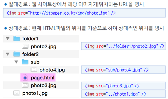 Figcaption W3schools