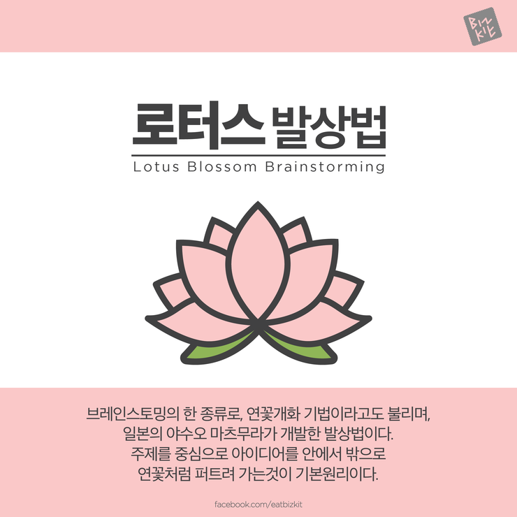 디자인 방법론 - Lotus Blossom Brainstorming : 네이버 블로그