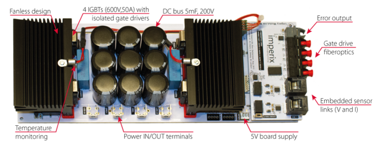 [Imperix] PEH2015 H-bridge module : 네이버 블로그