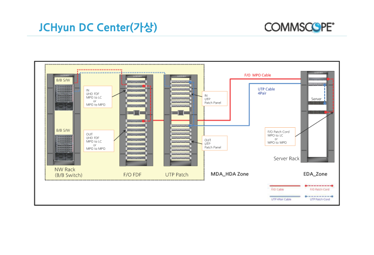 콤스코프(CommScope) - MPO 를 이용한 DC 구성 방안 : 네이버 블로그