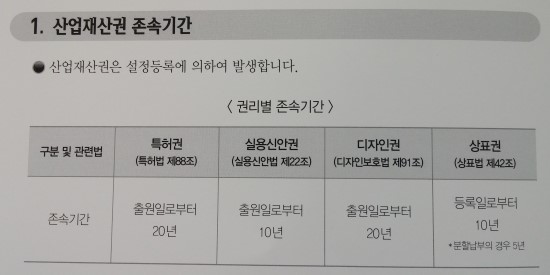 특허권 실용신안권 존속기간 분당특허변리사 성남 수원 화성 용인 안산 특허 상표 상호 로고 등록 변리사 성남특허