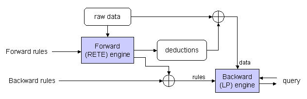 [Artificial Intelligence & Machine Learning] Session 3 - Logical Agents ...