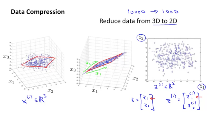 Dimensionality reduction - motivation - data compression : 네이버 블로그
