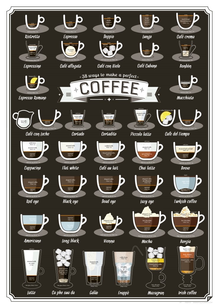 38 ways to make a perfect COFFEE and Espresso field guide : 네이버 블로그