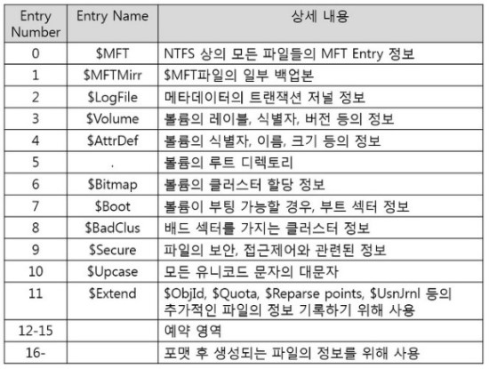 [FileSystem] MFT ( MFT Header ) : 네이버 블로그