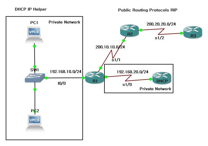 DHCP IP Helper : 네이버 블로그