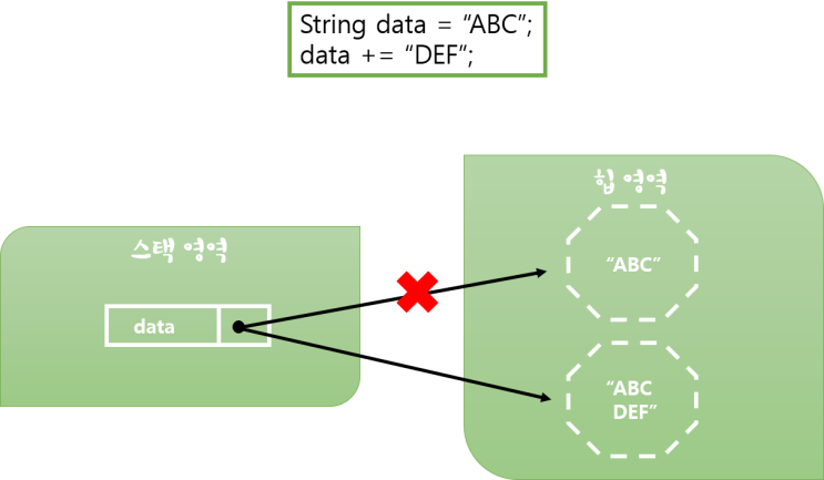 [JAVA] API - StringBuffer, StringBuilder 클래스 : 네이버 블로그