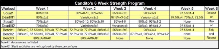 [ptw]Jonnie Candito의 6 Week Strength Program 리뷰 : 네이버 블로그