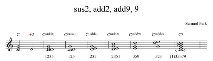 [CCM 반주법 18강] sus2, add2(2), add9, 9 : 네이버 블로그