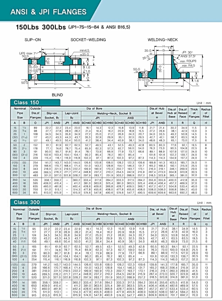 ANSI FLANGE 규격표 : 네이버 블로그