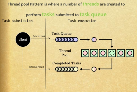 Java Thread Pool (자바 쓰레드 풀) : 네이버 블로그
